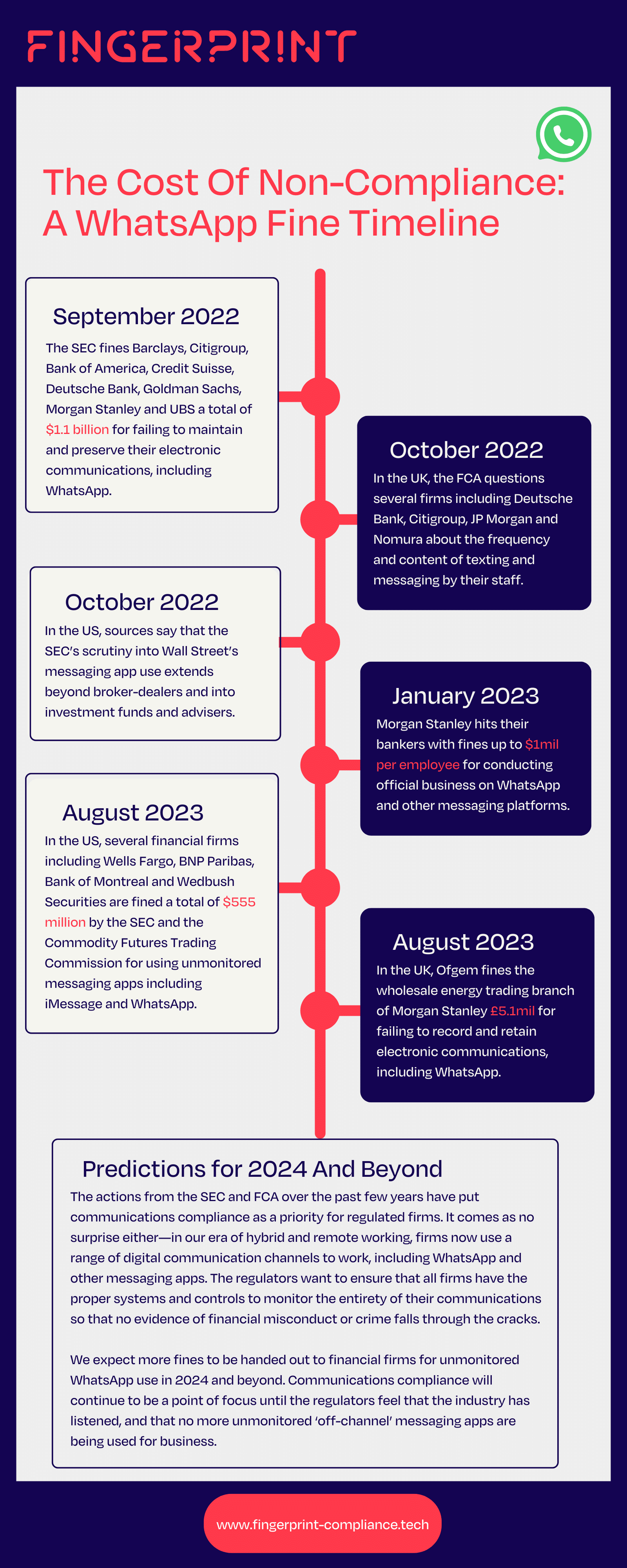 The Great WhatsApp Conundrum: Use Or Ban? | Fingerprint